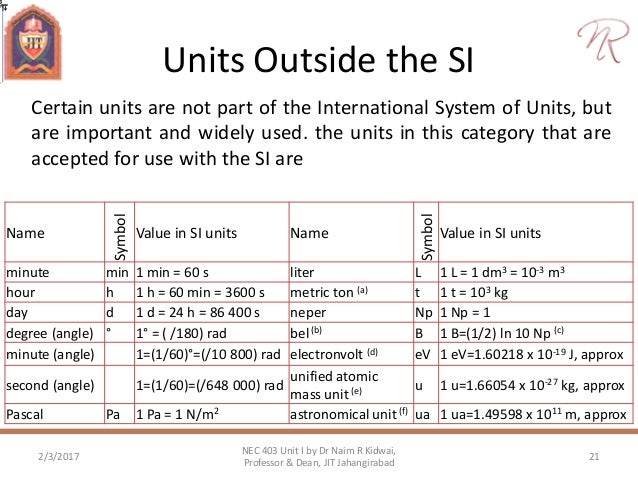 Dimestion and standards, SI Unit system