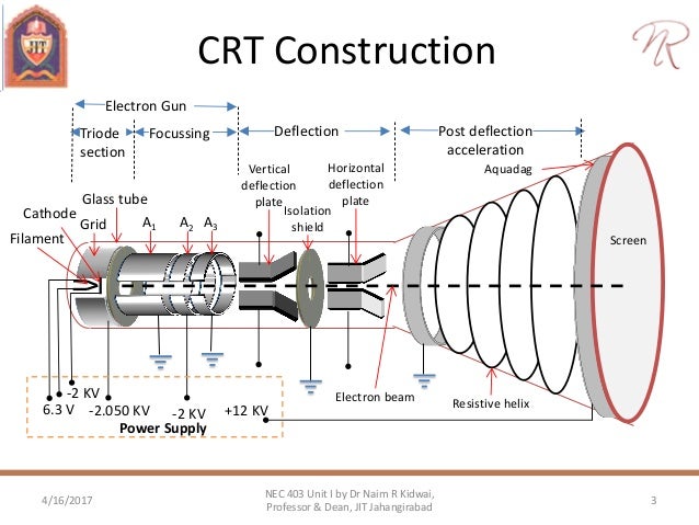 Cathode Ray Tube and Oscilloscopes