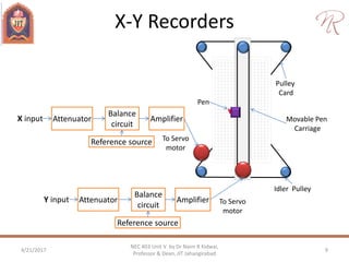 calibration and recorders | PPT