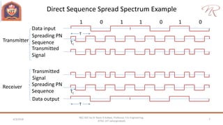 spread spectrum communication | PDF | Digital Audio | Computer Software and Applications