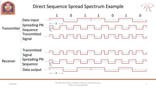 spread spectrum communication | PDF | Digital Audio | Computer Software and Applications