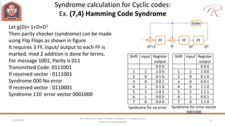 Error Control coding | PDF | Programming Languages | Computing
