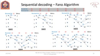 Error Control coding | PDF | Programming Languages | Computing