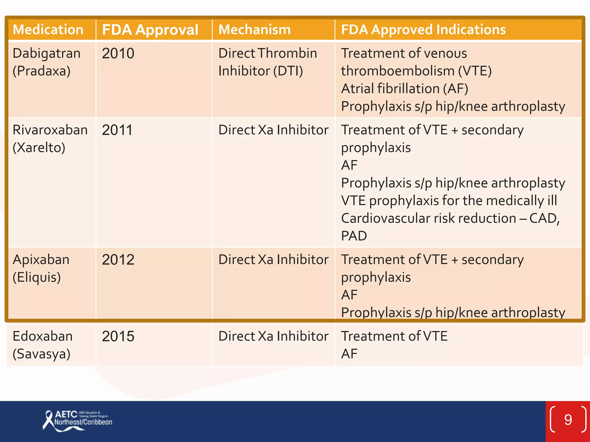 neca-10_02_20_Anticoagulation_Med_Update_SLIDES.pptx
