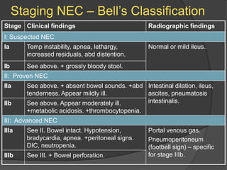 Necrotizing enterocolitis | PPT