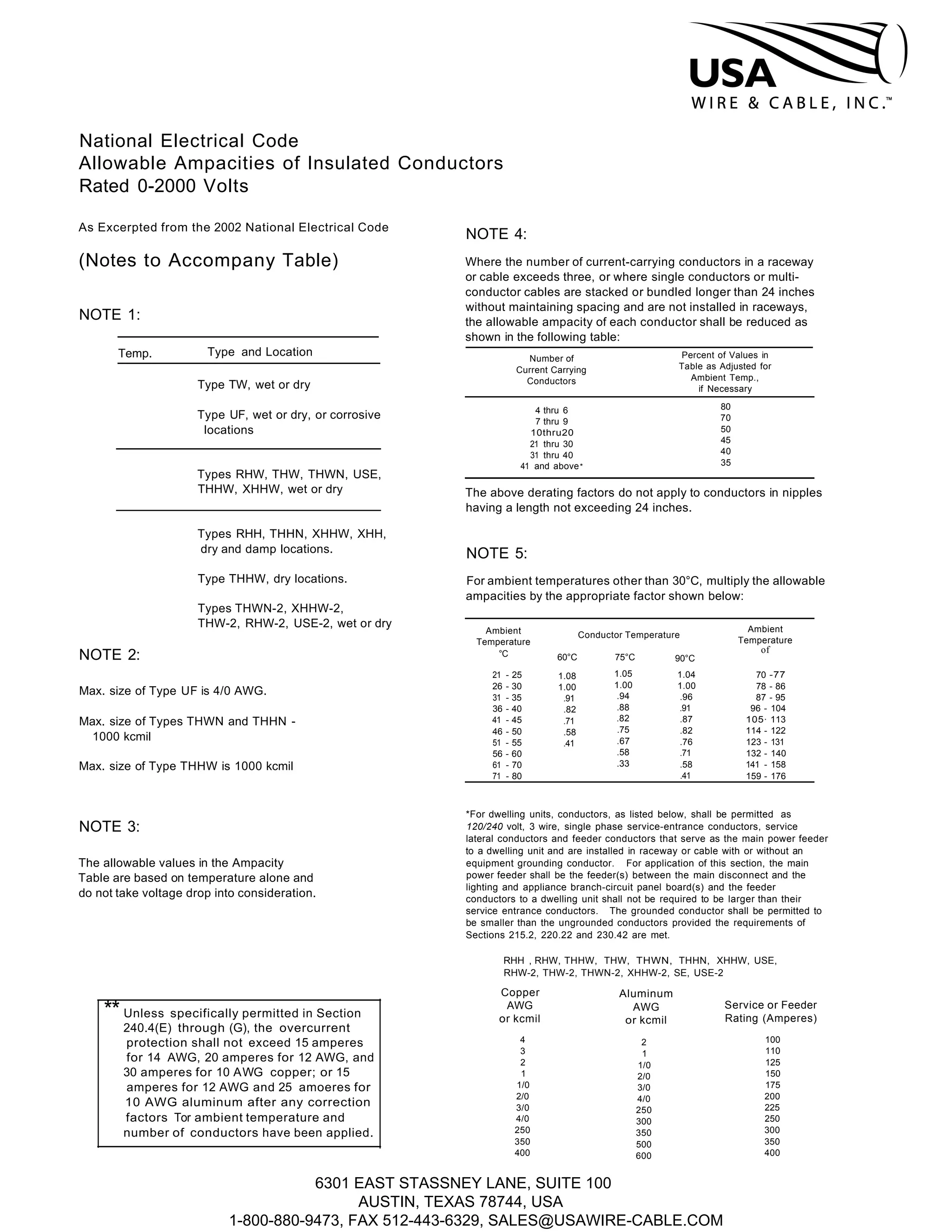 Nec ampacities | PDF