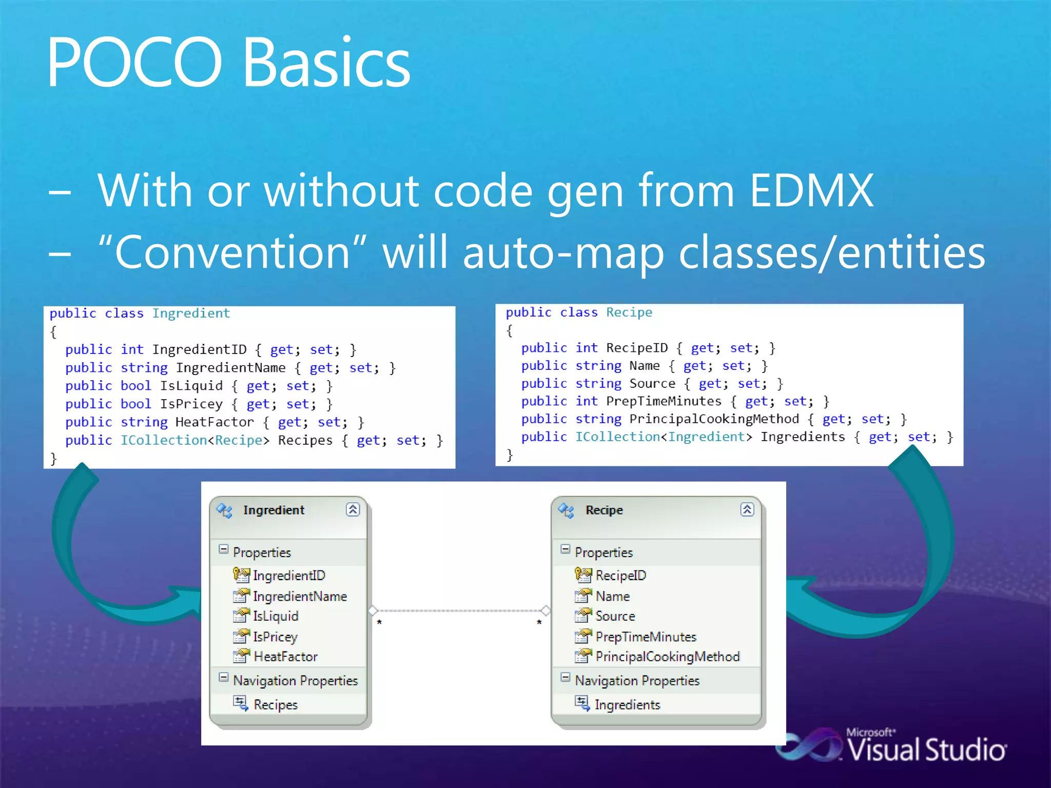 Building n-Tier ASP.NET WebForms with Entity Framework 4, Lerman | PPT