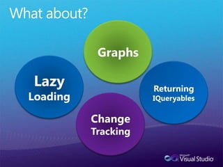 Building n-Tier ASP.NET WebForms with Entity Framework 4, Lerman | PPT