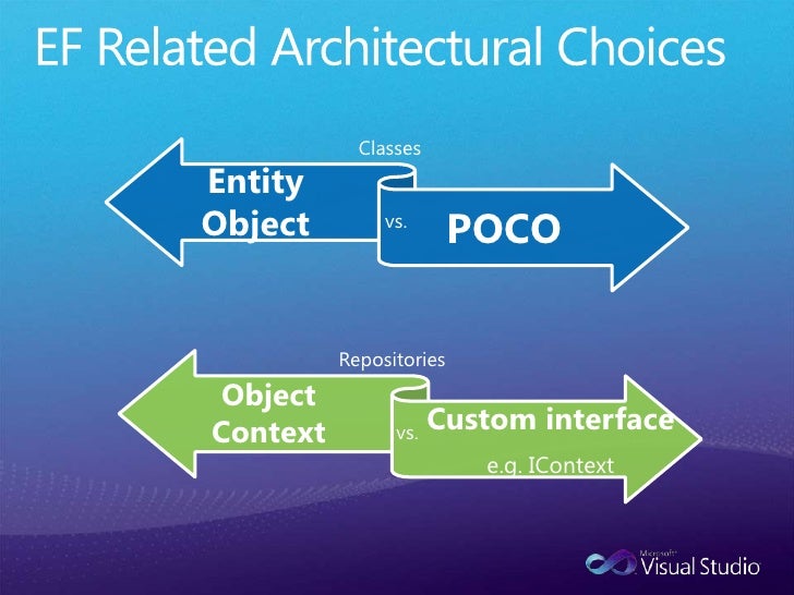 Building n-Tier ASP.NET WebForms with Entity Framework 4, Lerman