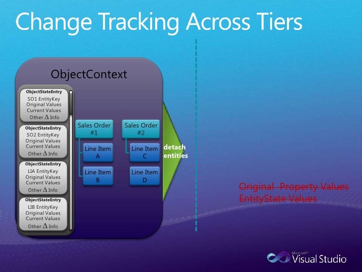 Building n-Tier ASP.NET WebForms with Entity Framework 4, Lerman