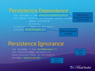 Getting Persistence Ignorant with Entity Framework, Julie Lerman | PPT | Free Download