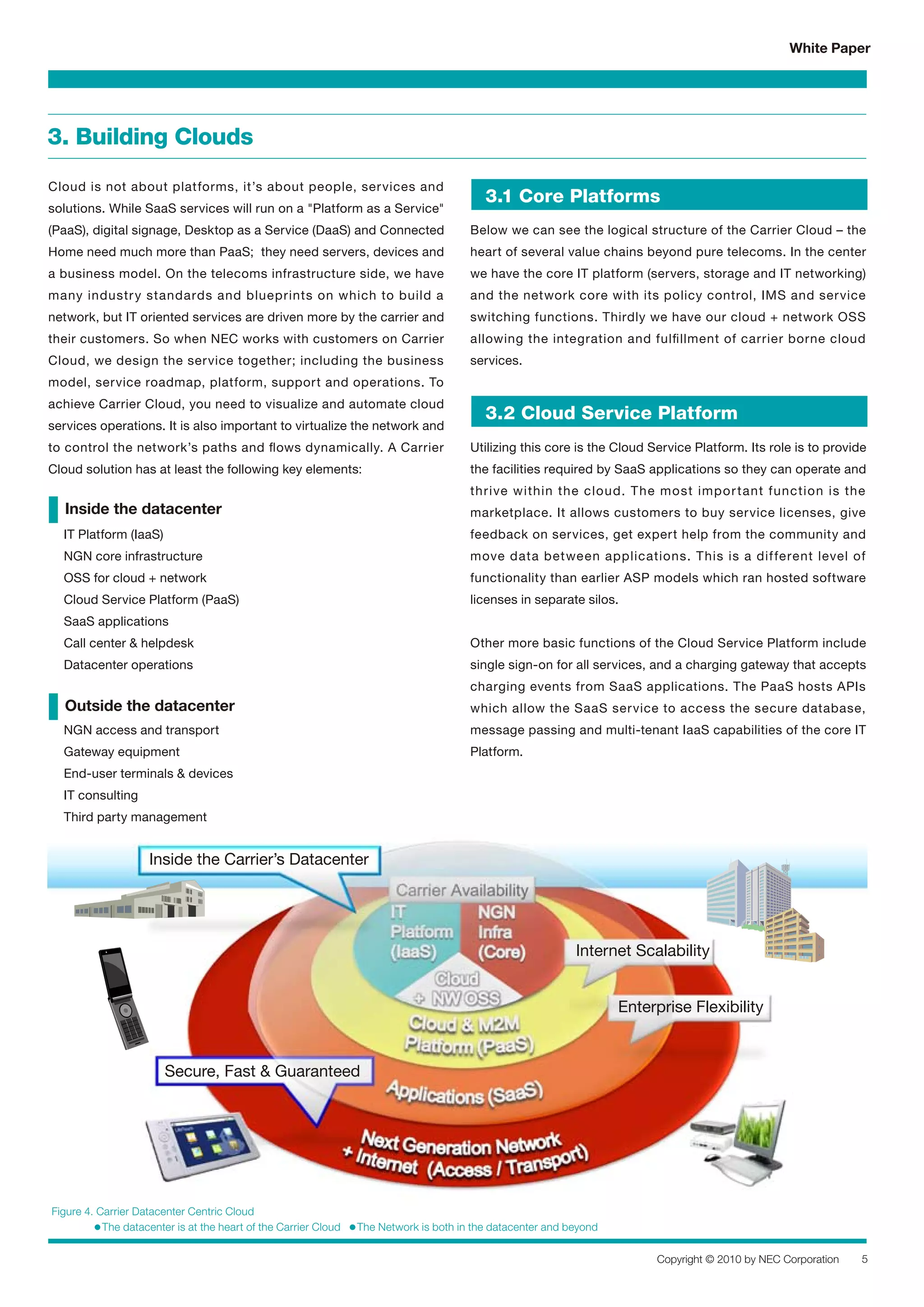 NEC Carrier Cloud | PDF