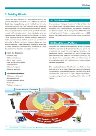 NEC Carrier Cloud | PDF