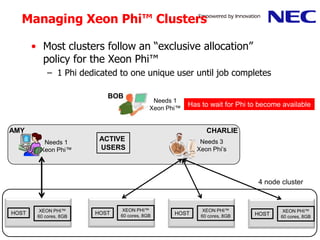 COSMIC: Middleware for Xeon Phi Servers and Clusters | PPT