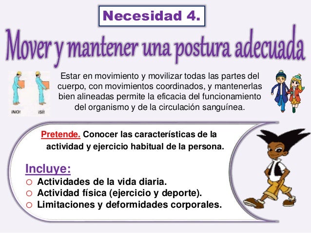 15 Necesidades De Virginia Henderson 15 Necesidades De Virginia Henderson