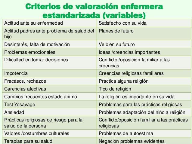 Las 14 Necesidades Según Virginia Henderson