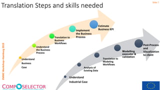 Necessary skills of translators from a business decision support system perspective | PPT