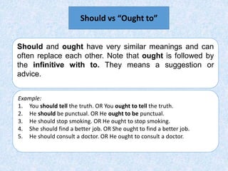 necessity : should, have to, has to, must | PDF