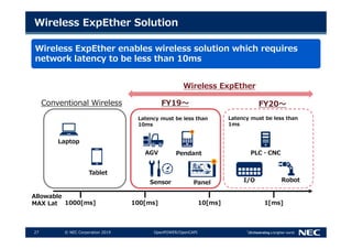 Nec exp ether071719 | PDF