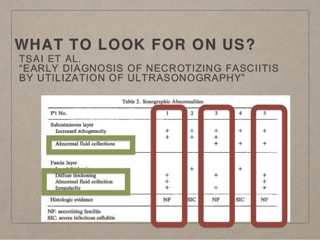 Finding Necrotizing Fasciitis in the ED