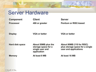 Configuring The Network Server | PPT