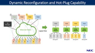 PCI Express switch over Ethernet or Distributed IO Systems for Ubiquitous Computing and IoT ...