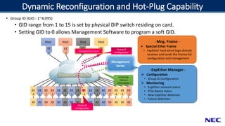 PCI Express switch over Ethernet or Distributed IO Systems for Ubiquitous Computing and IoT ...
