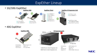 PCI Express switch over Ethernet or Distributed IO Systems for Ubiquitous Computing and IoT ...