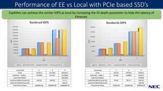 PCI Express switch over Ethernet or Distributed IO Systems for Ubiquitous Computing and IoT ...