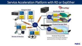 PCI Express switch over Ethernet or Distributed IO Systems for Ubiquitous Computing and IoT ...