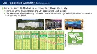 PCI Express switch over Ethernet or Distributed IO Systems for Ubiquitous Computing and IoT ...