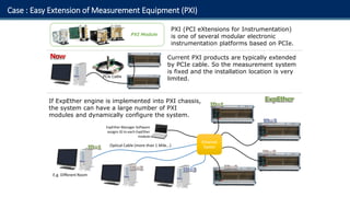 PCI Express switch over Ethernet or Distributed IO Systems for Ubiquitous Computing and IoT ...