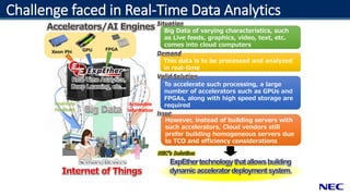 PCI Express switch over Ethernet or Distributed IO Systems for Ubiquitous Computing and IoT ...