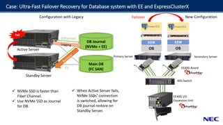 PCI Express switch over Ethernet or Distributed IO Systems for Ubiquitous Computing and IoT ...