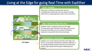 PCI Express switch over Ethernet or Distributed IO Systems for Ubiquitous Computing and IoT ...
