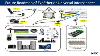 PCI Express switch over Ethernet or Distributed IO Systems for Ubiquitous Computing and IoT ...