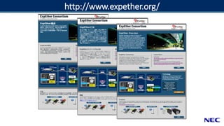 PCI Express switch over Ethernet or Distributed IO Systems for Ubiquitous Computing and IoT ...
