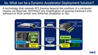 PCI Express switch over Ethernet or Distributed IO Systems for Ubiquitous Computing and IoT ...