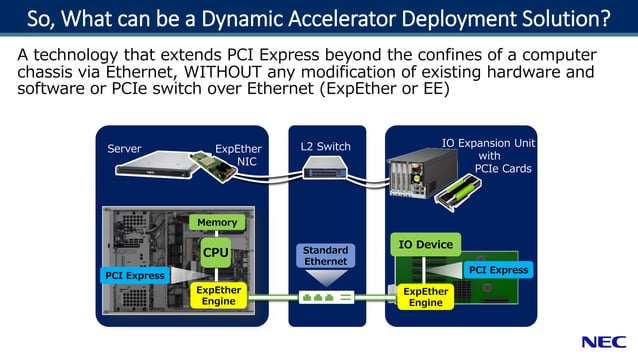 PCI Express switch over Ethernet or Distributed IO Systems for Ubiquitous Computing and IoT ...