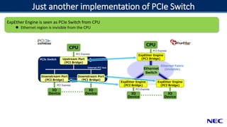 PCI Express switch over Ethernet or Distributed IO Systems for Ubiquitous Computing and IoT ...