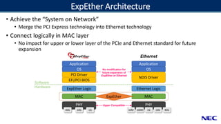 PCI Express switch over Ethernet or Distributed IO Systems for ...