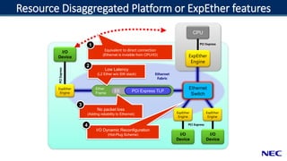 PCI Express switch over Ethernet or Distributed IO Systems for Ubiquitous Computing and IoT ...