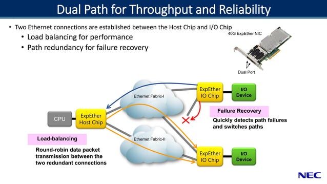 PCI Express switch over Ethernet or Distributed IO Systems for Ubiquitous Computing and IoT ...
