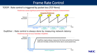 PCI Express switch over Ethernet or Distributed IO Systems for Ubiquitous Computing and IoT ...