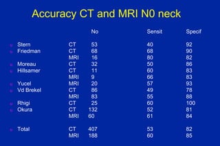 Neck Node Assessment in Head and neck Cancer | PPT