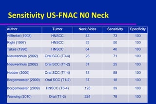 Neck Node Assessment in Head and neck Cancer | PPT