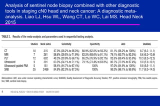 Neck Node Assessment in Head and neck Cancer | PPT