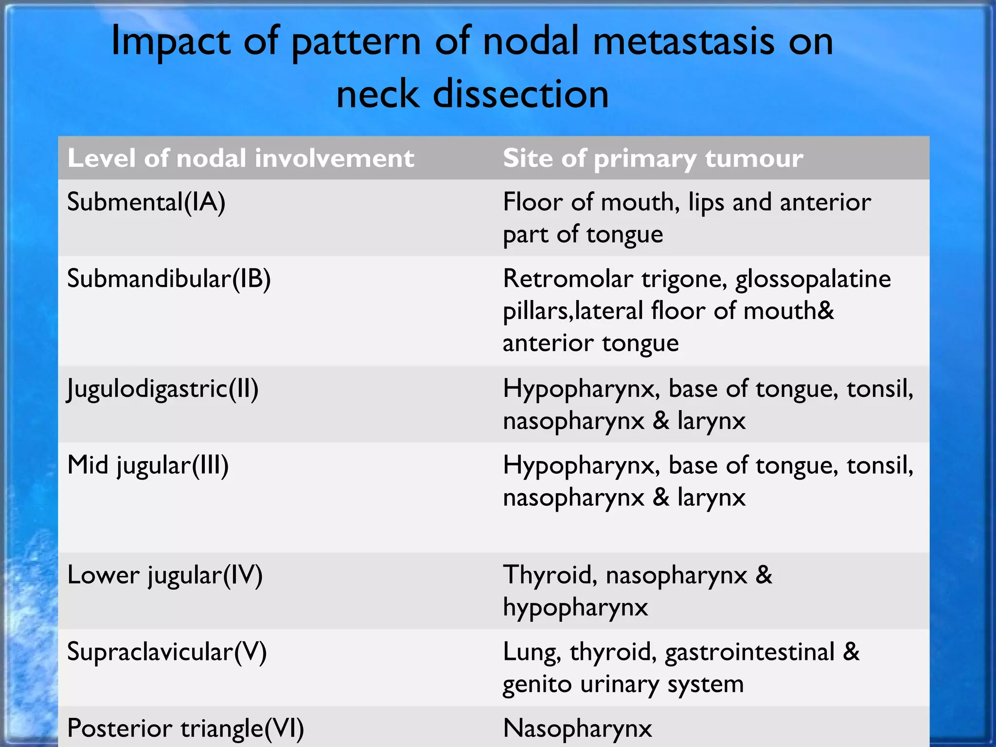 Neck dissection | PPT