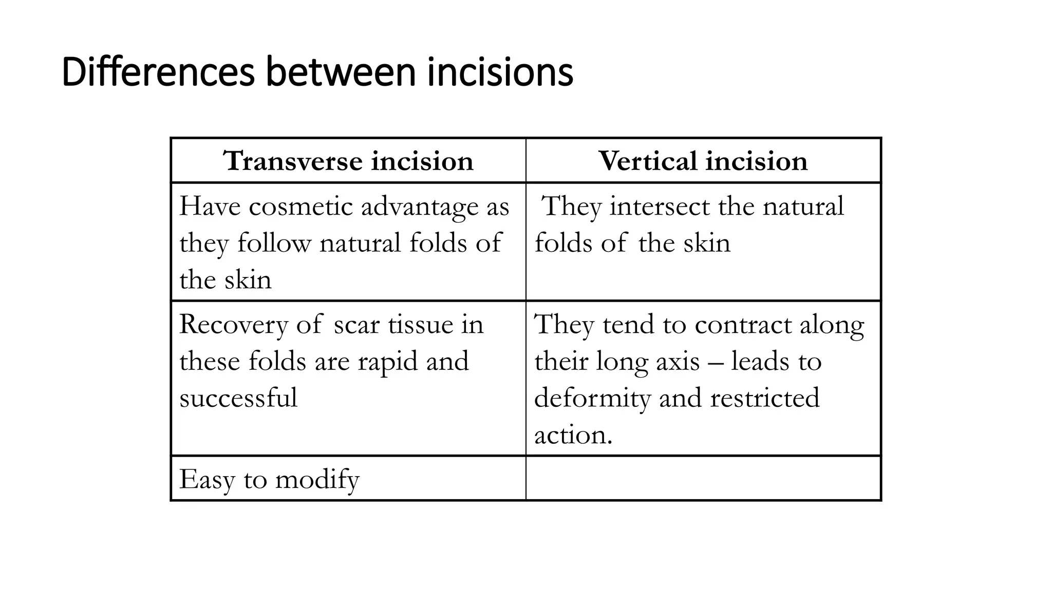 Neck Dissection.pptx
