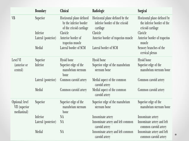 Neck dissection & local flap IN HNSCC | PPT